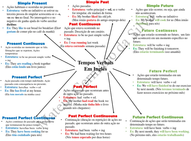 Tempos Verbais em Inglês | PDF | Linguística