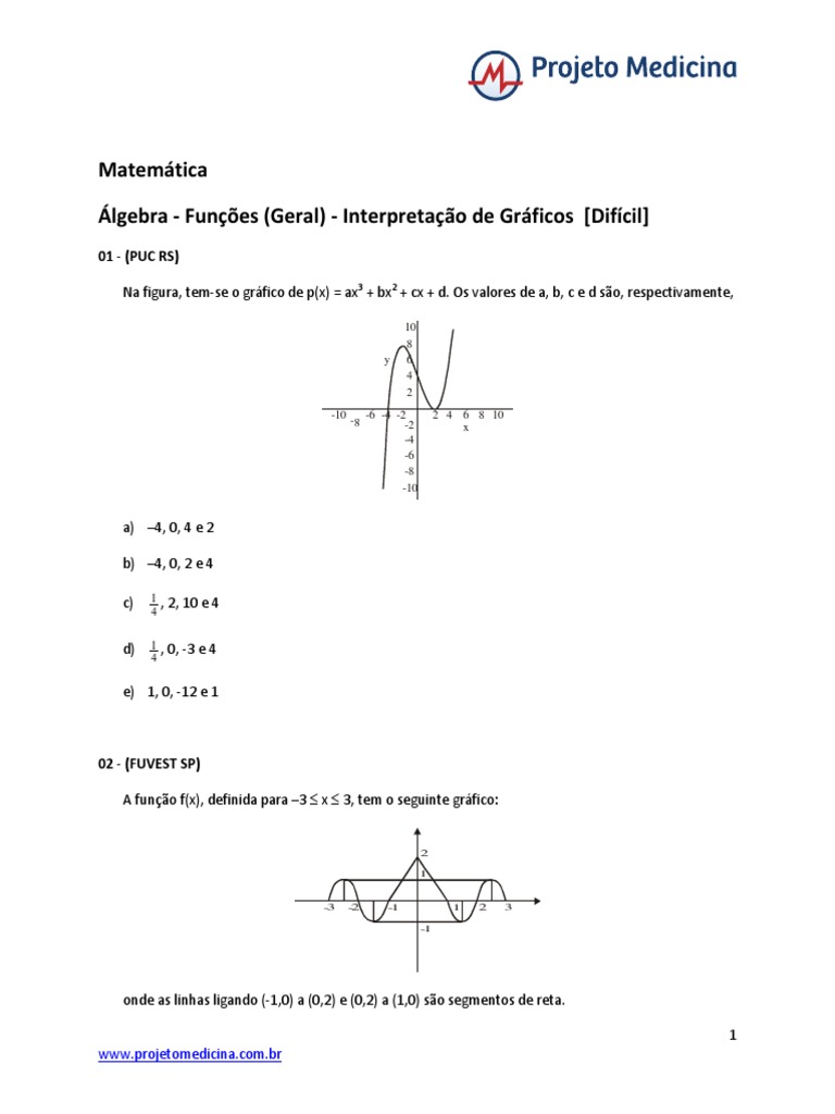 Interpretação E Análise De Gráficos De Funções Polinomiais E Suas