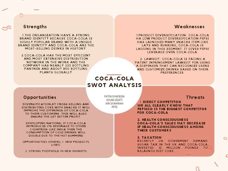 Coca-Cola SWOT Analysis Template | PDF | Coca Cola | The Coca Cola Company