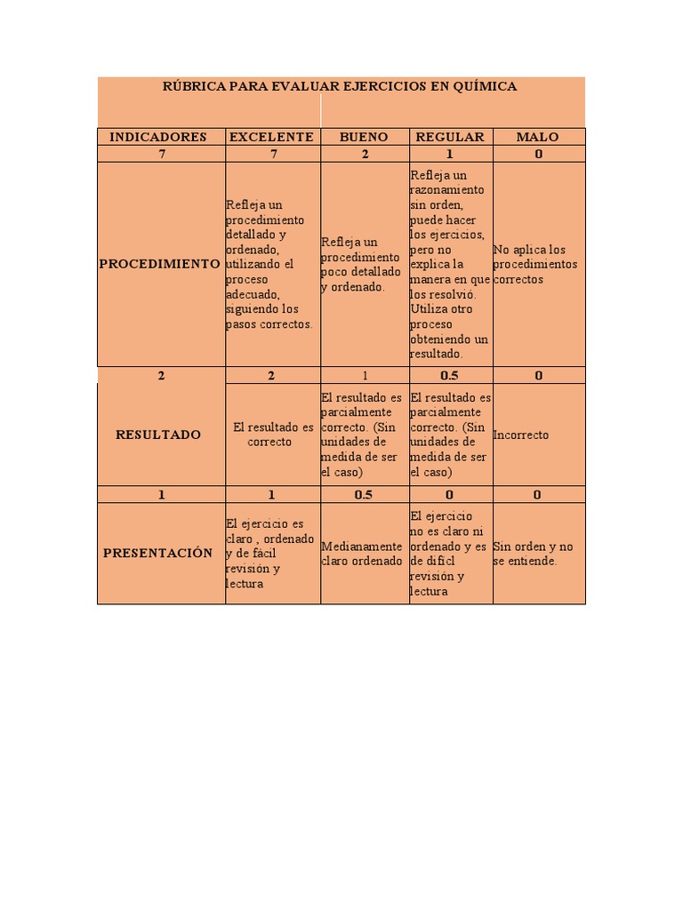 Rúbrica para Evaluar Ejercicios en Química | PDF
