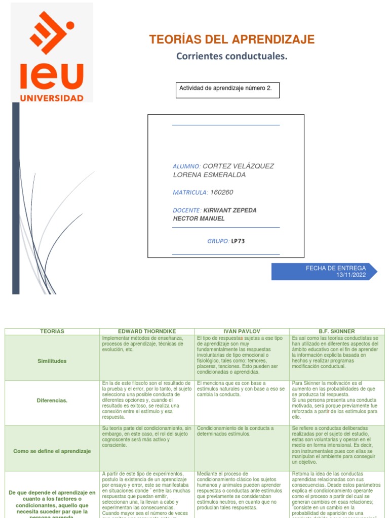 Actividad 2 | PDF | Aprendizaje | Comportamiento