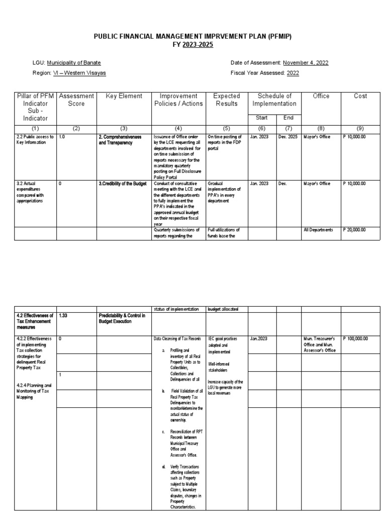 Public Financial Management Plan 2023 | PDF | Taxes | Budget