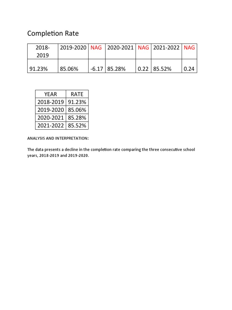 Completion Rate Copy | PDF