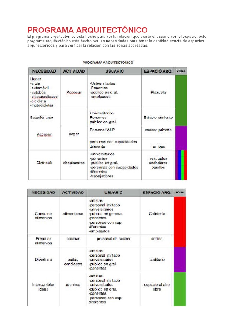 Programa Arquitectónico | PDF