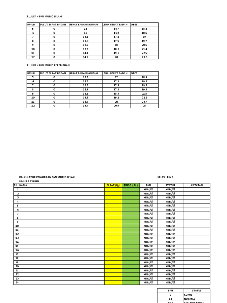 BMI Guidelines and Calculator for Primary School Students | PDF