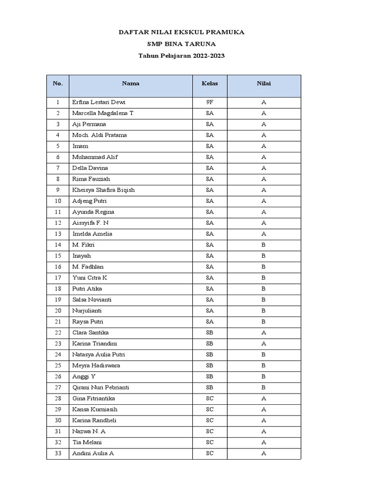Daftar Nilai Ekskul Pramuka | PDF