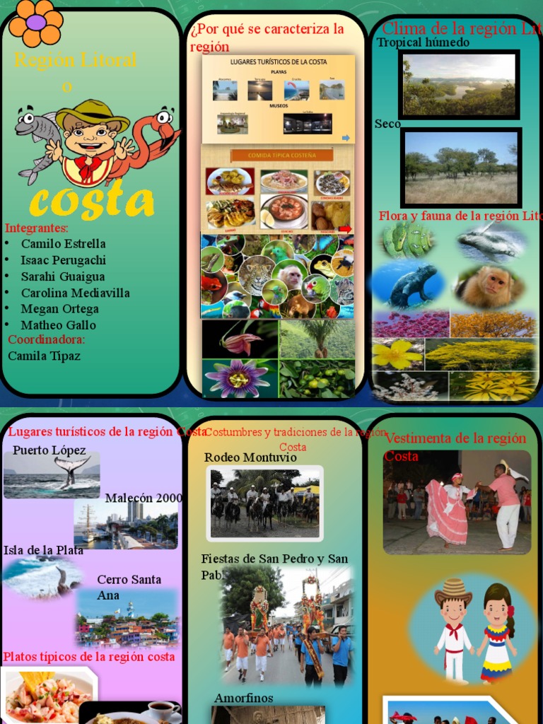 Triptico Region Litoral o Costa | PDF