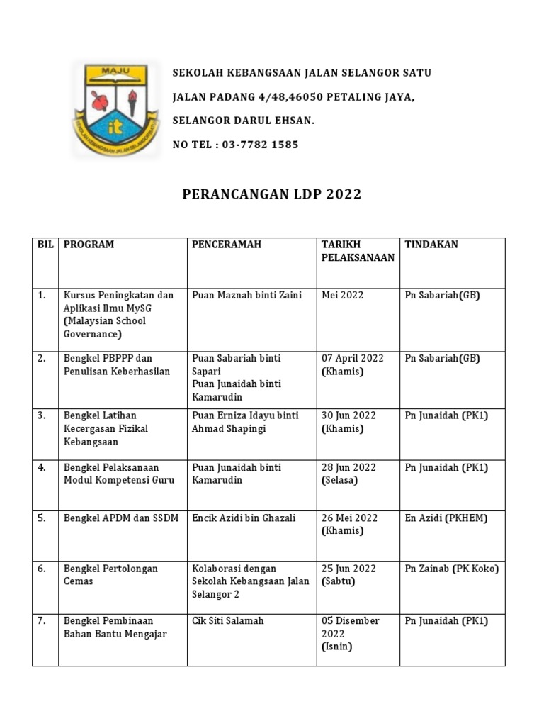 PERANCANGAN LADAP 2022 Latest | PDF