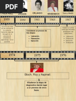 Línea del Tiempo Antecedentes del PAE | PDF | Enfermería | Cuidado de ...
