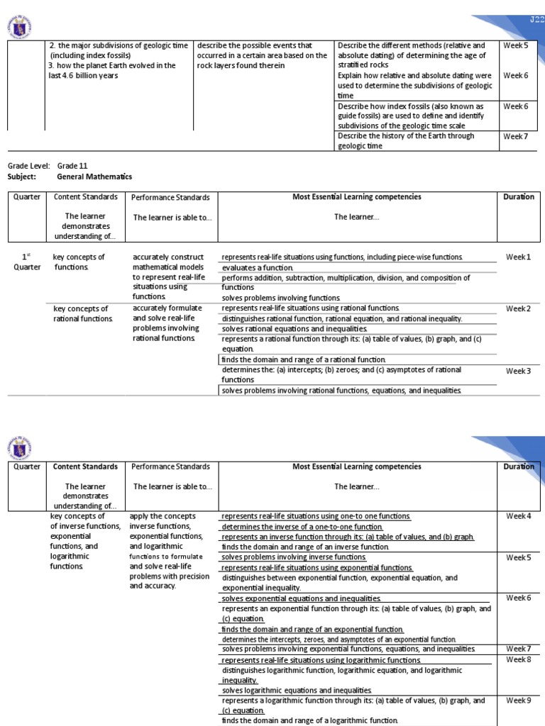 Genmath Most Essential Learning Competencies Melcs | PDF | Function ...