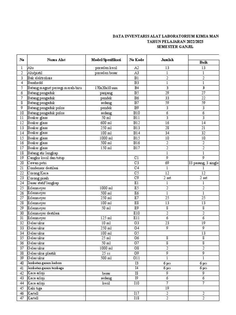Inventaris Alat Dan Bahan Lab Kimia | PDF