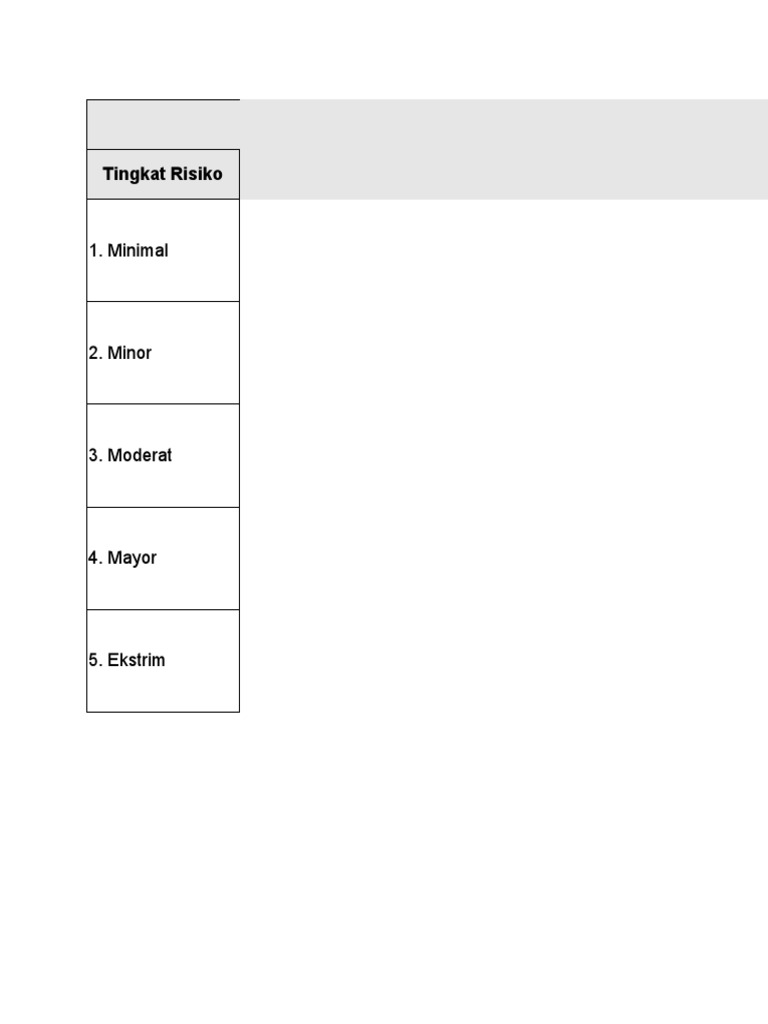 ADMEN22 - Register Risiko & Identifikasi Daftar Potensi Risiko 2022 | PDF