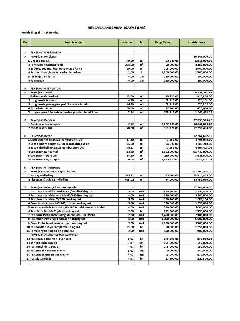 Rab Pak Rendra | PDF