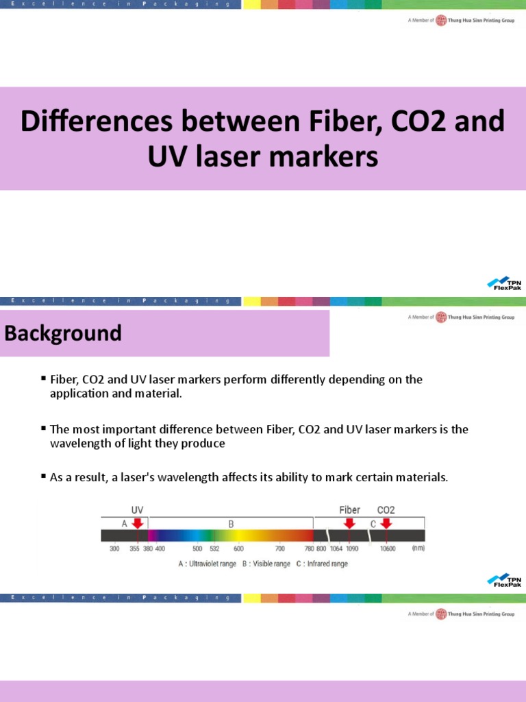 Fiber, CO2 & UV Laser Marking Differences | PDF | Ultraviolet | Optical ...