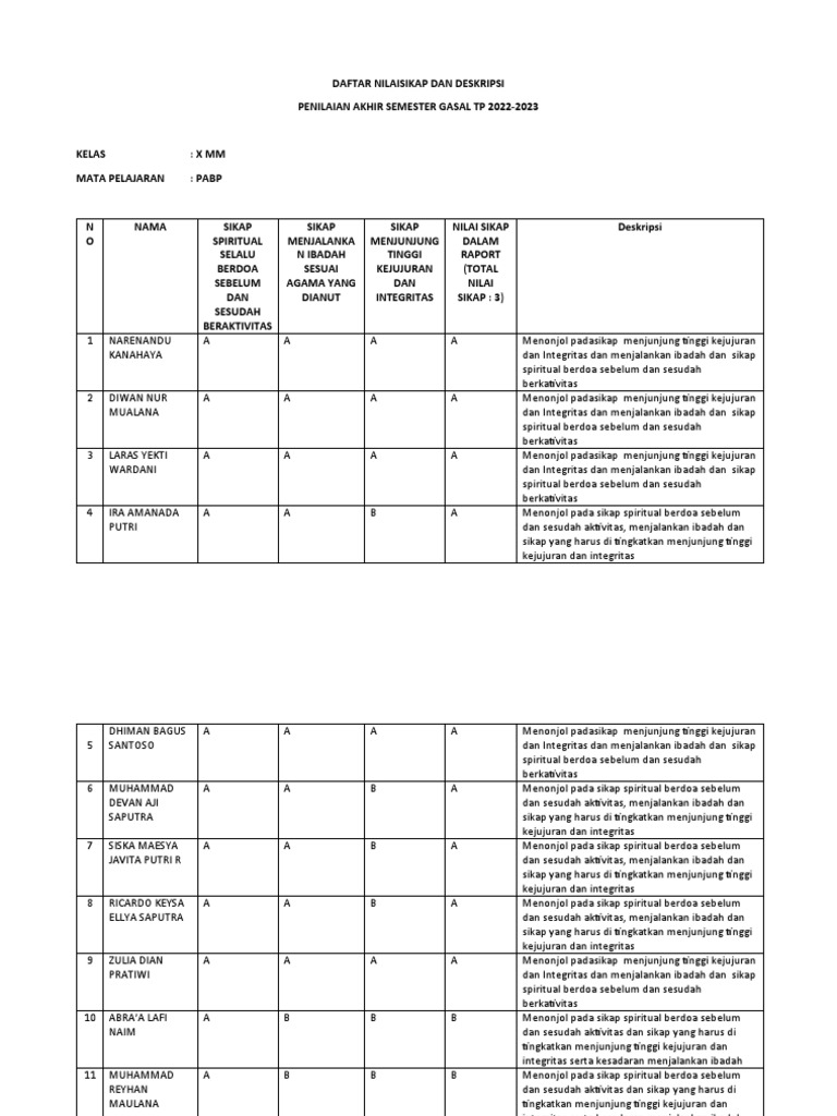 Nilai Sikap Siswa PABP TP 2022-2023 | PDF