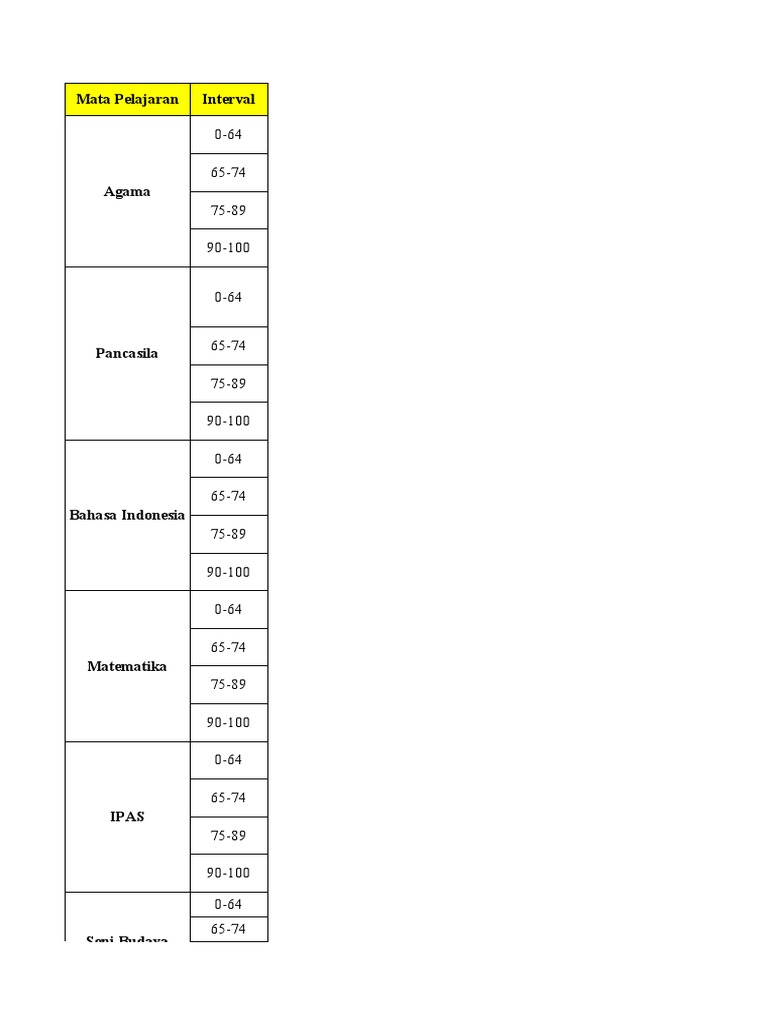 Deskripsi Untuk Rapot Kumer Kelas 4 | PDF