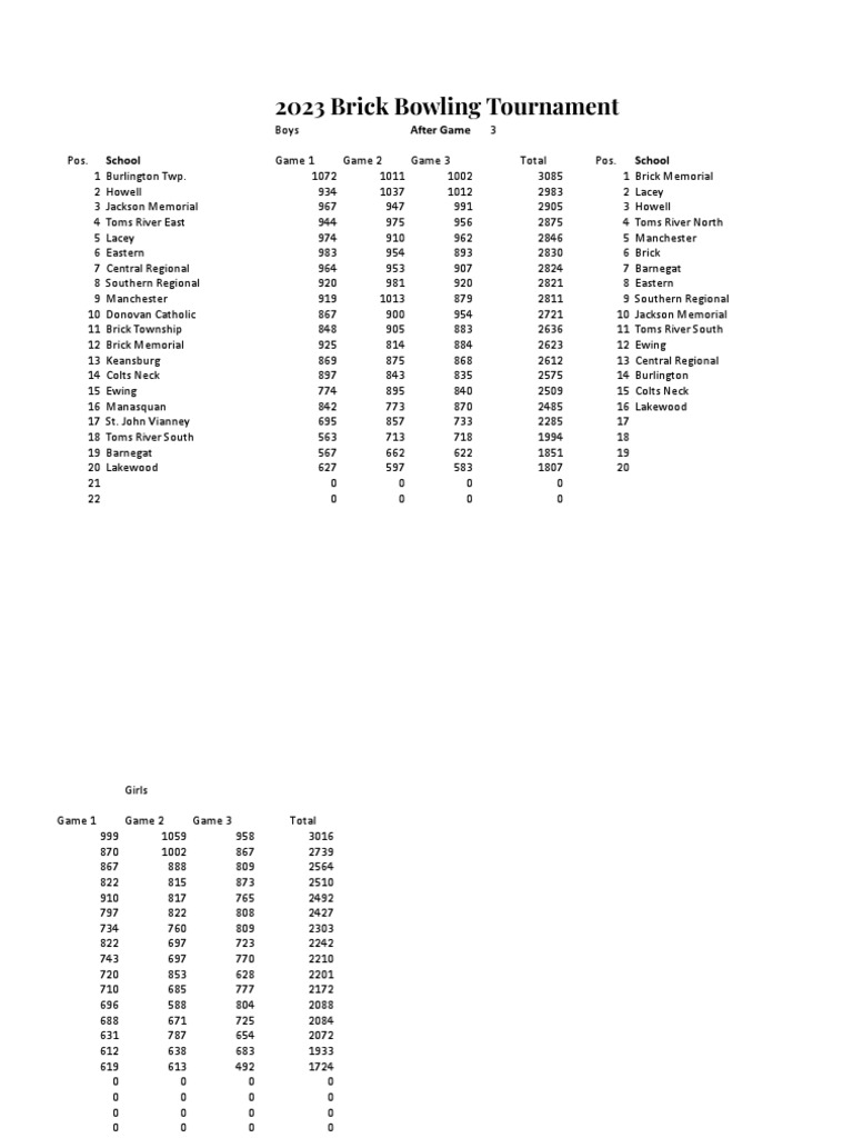 Bowling: Brick Tournament 2023 | PDF