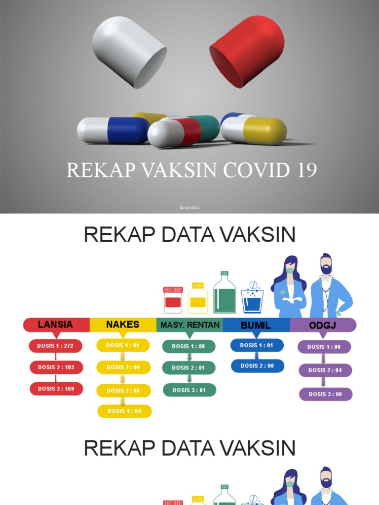 Rekap Vaksin Covid 19 Contoh | PDF | Infographics | Microsoft Power Point
