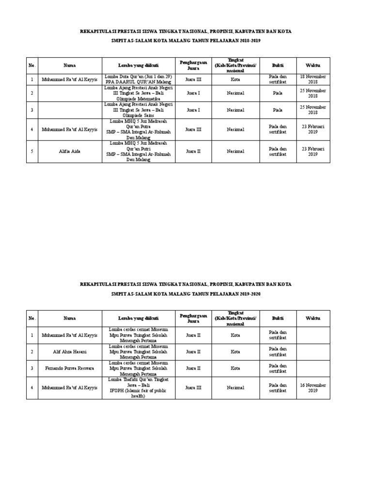Rekapitulasi Prestasi Siswa SMPIT As-Salam | PDF