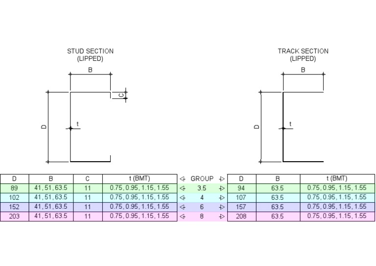 Lgs Profile Sections | PDF