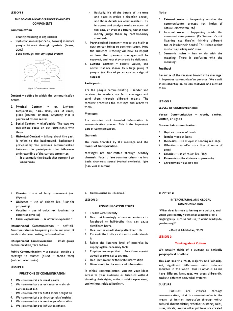 REVIEWER | PDF | Communication | Nonverbal Communication
