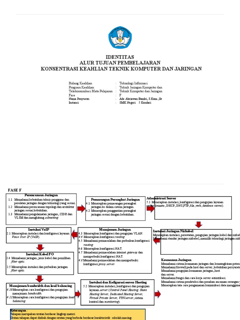 Atp Konsentrasi Keahlian TKJ | PDF