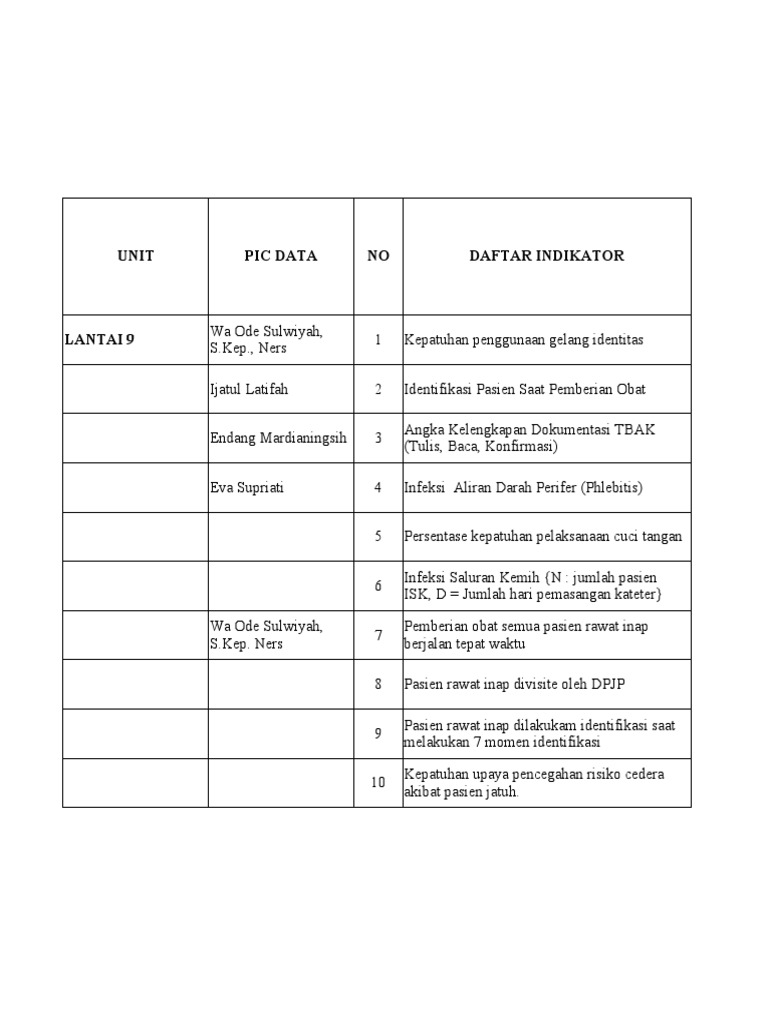 Rekapitulasi Data Bulanan Indikator Mutu Unit Rawat Inap LT 9 2022 | PDF