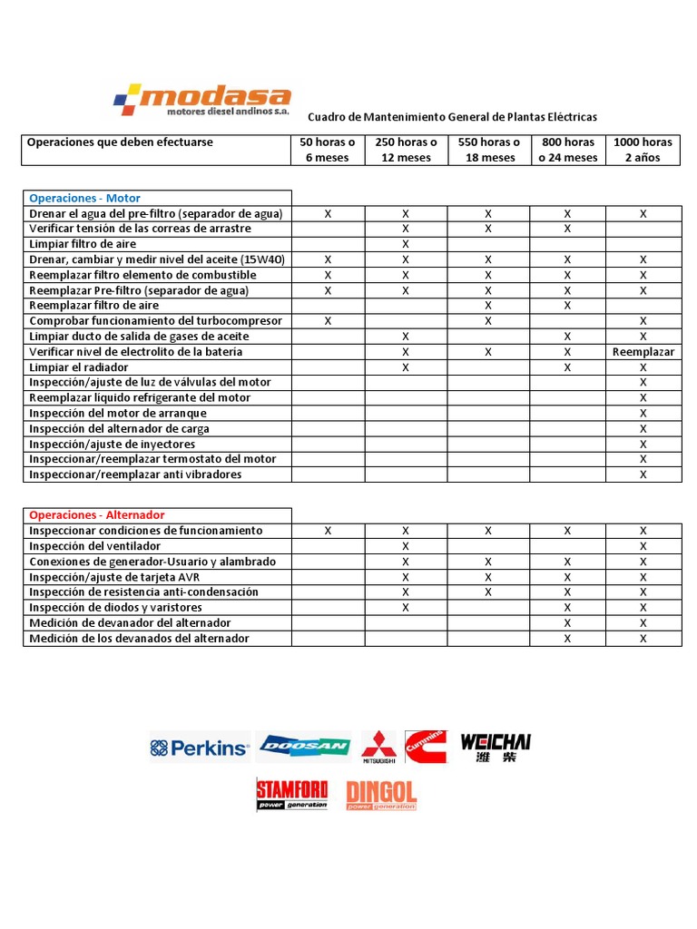 Cuadro de Mantenimiento General de Plantas Eléctricas | PDF ...