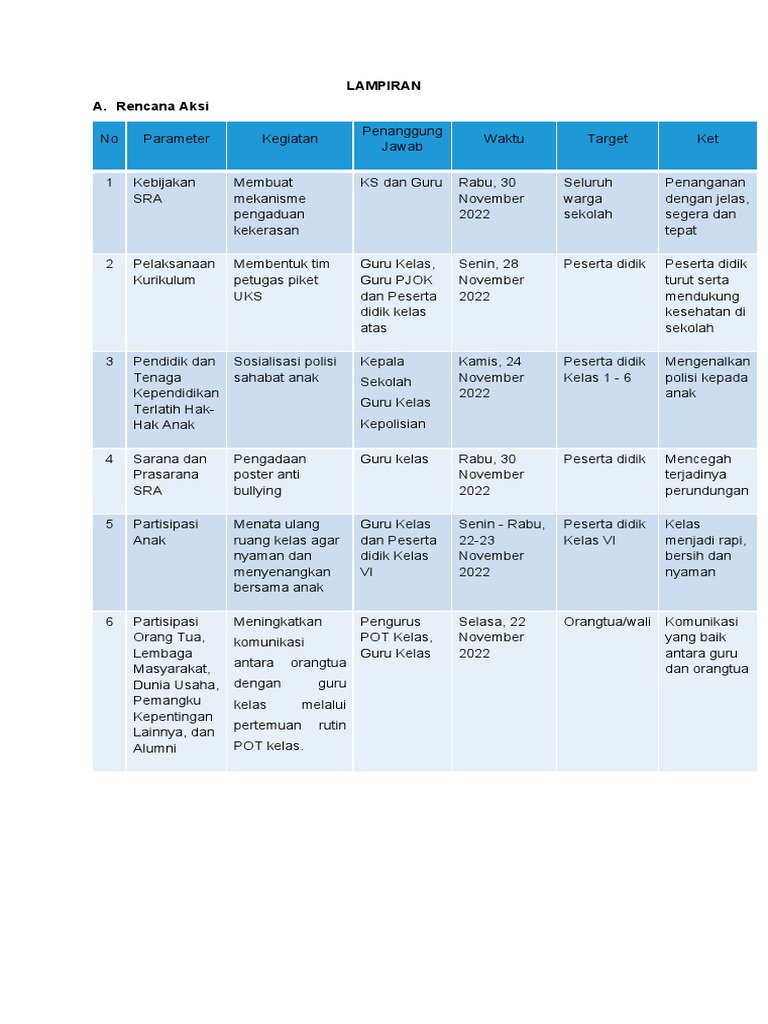 Lampiran RTL Janti Konvensi Hak Anak | PDF