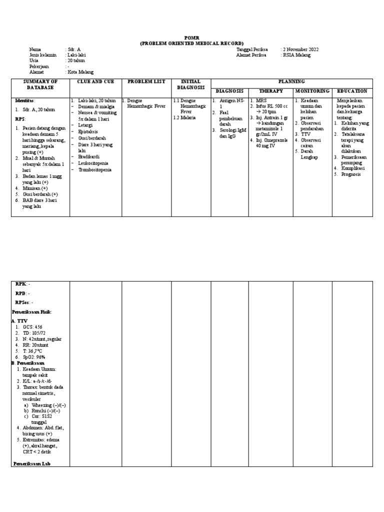 Dafa Azmi S.S. - POMR DHF - C2 RSIA Malang - IPD | PDF