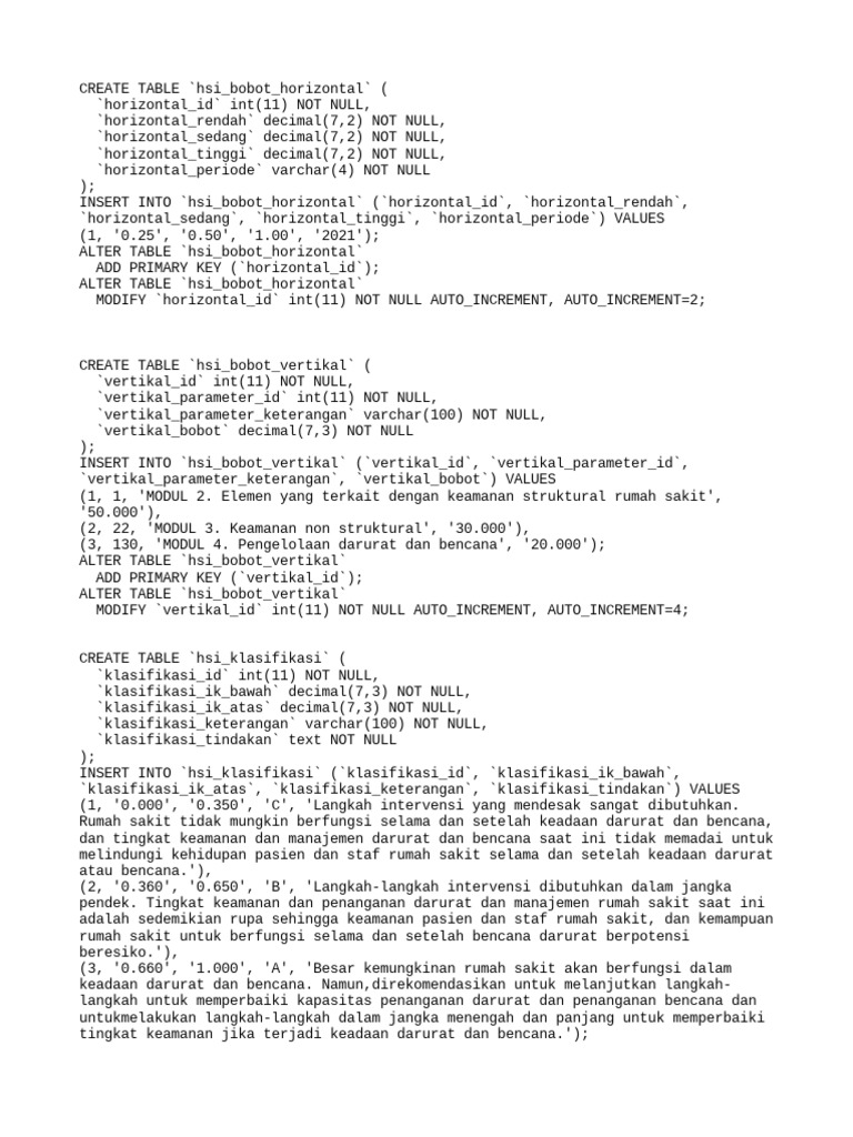 Script Tabel Hsi New | PDF