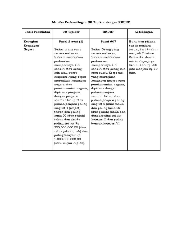 Matriks Perbandingan UU Tipikor - RKUHP | PDF