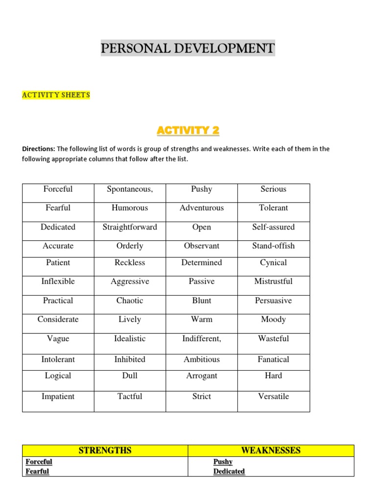 Understanding Your Strengths and Weaknesses: An Exercise in Self ...