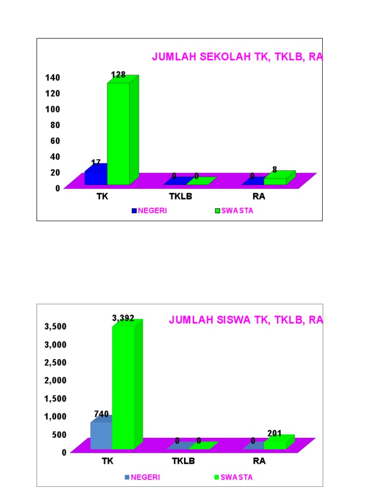 Buku Saku Tk-Ra 2022-2023 | PDF
