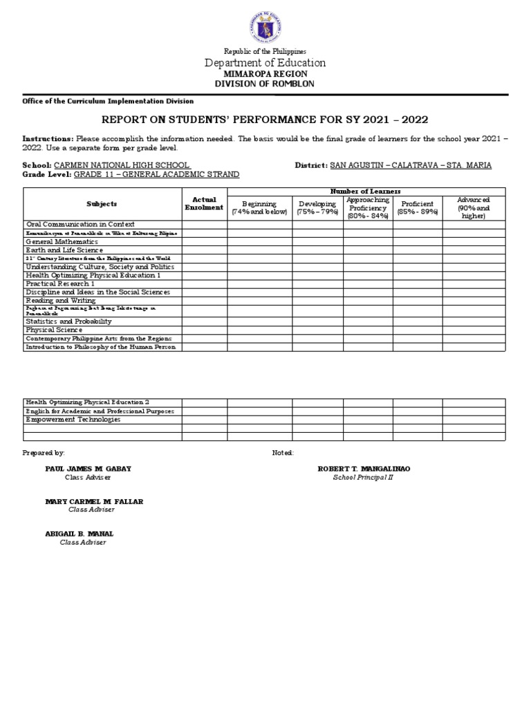 Report On Students Performance For Sy 2021 2022 | PDF | Science | Learning