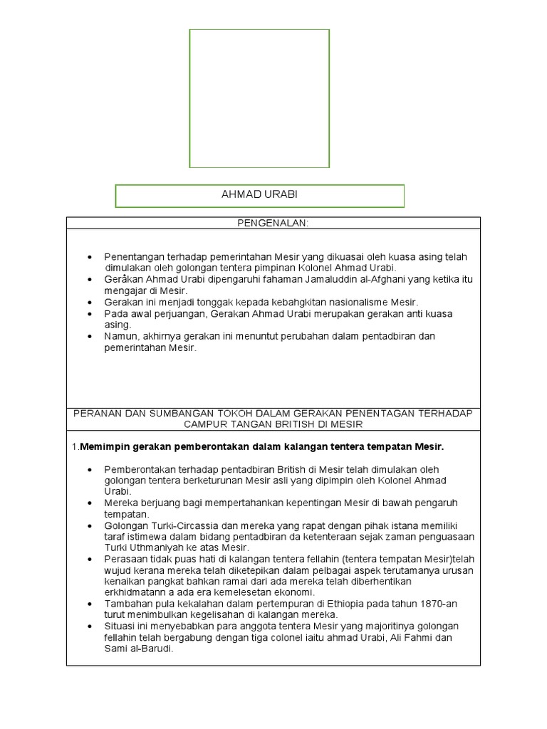 Tokoh Ahmad Urabi Sej Islam (Nadya) | PDF | Sejarah