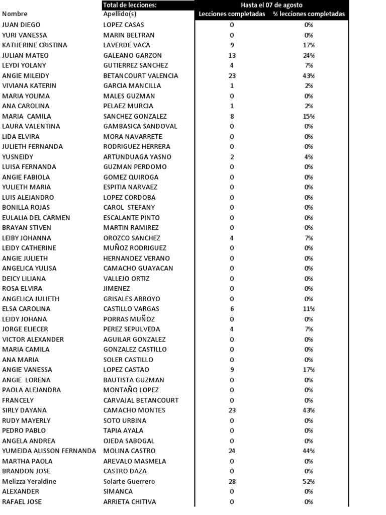 Inglés Ii Intermedio 7 De Agosto Pdf