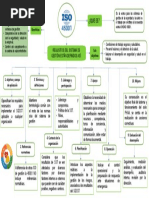 Esquema Iso 45001 | PDF | Planificación | Business