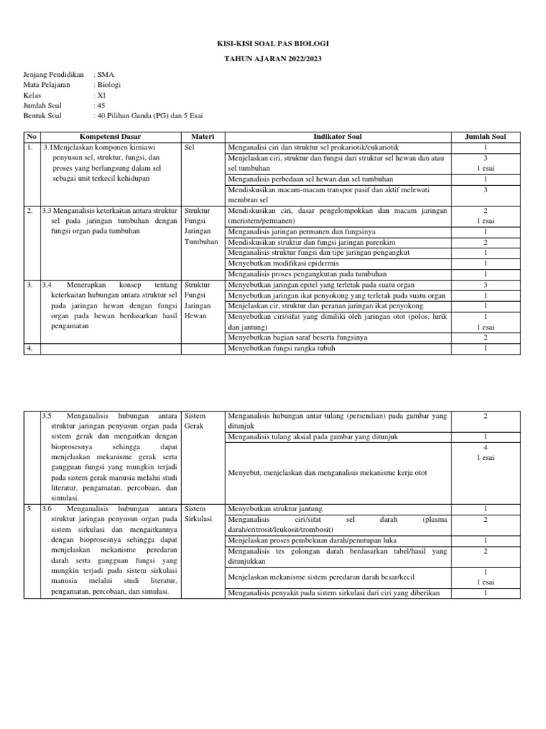 Kisi-Kisi Soal Pas Biologi - Kelas Xi 20222023 | PDF