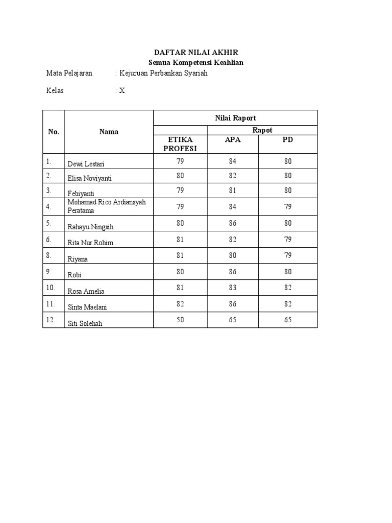 Daftar Nilai Akhir 2022 | PDF