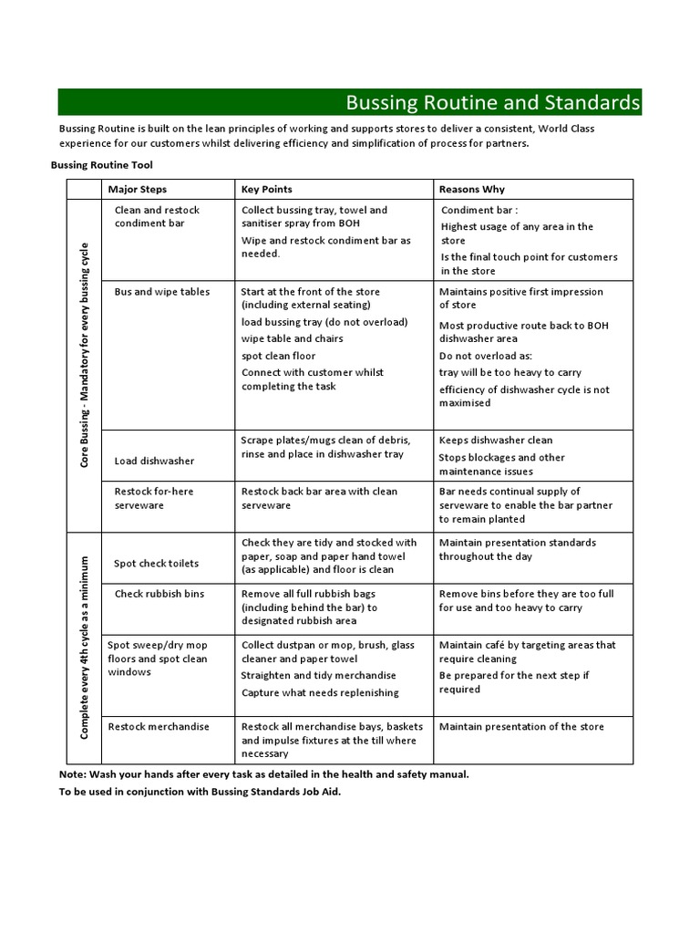 Bussing Routine Standard | PDF | Dishwasher | Manufactured Goods