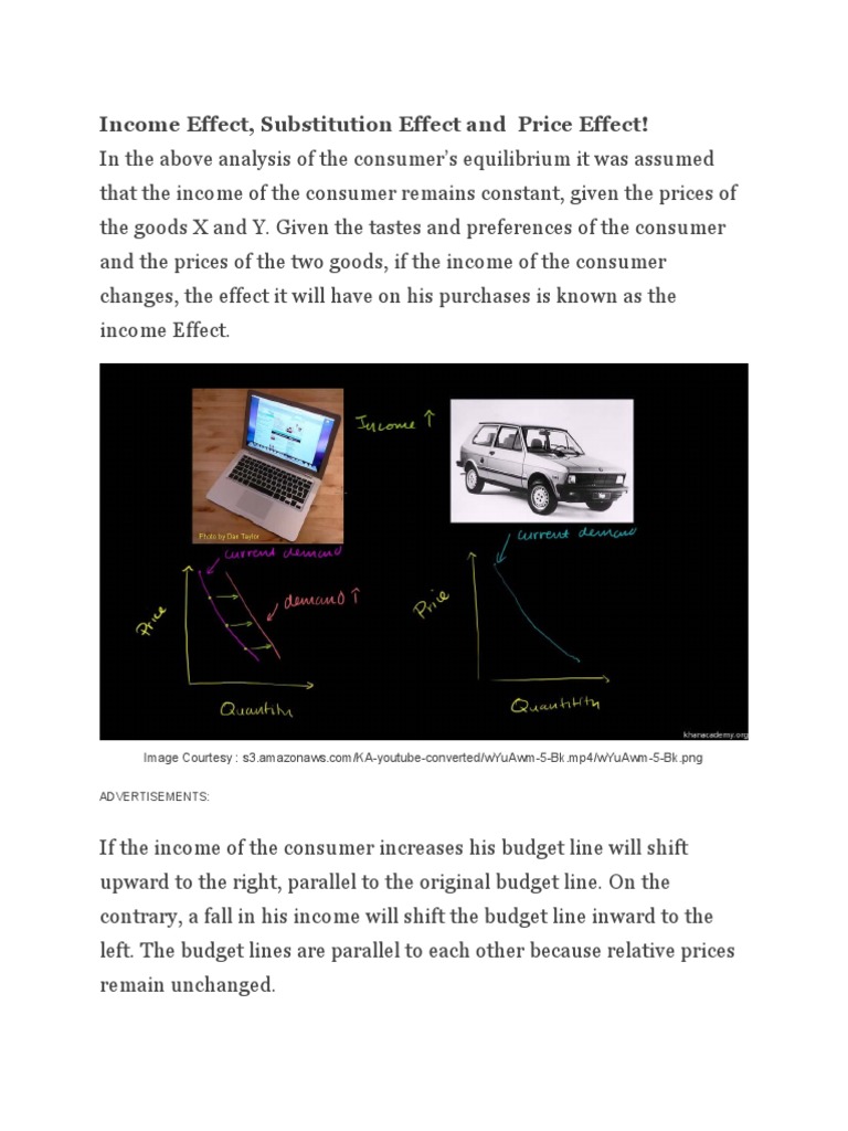 Income Effect, Substitution Effect and Price Effect!: Advertisements ...