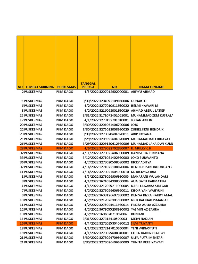 Laporan April 2022 SRQ - 29 (Puskesmas Dago) | PDF