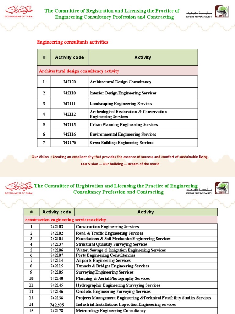 The Committee of Registration and Licensing the Practice of Engineering ...