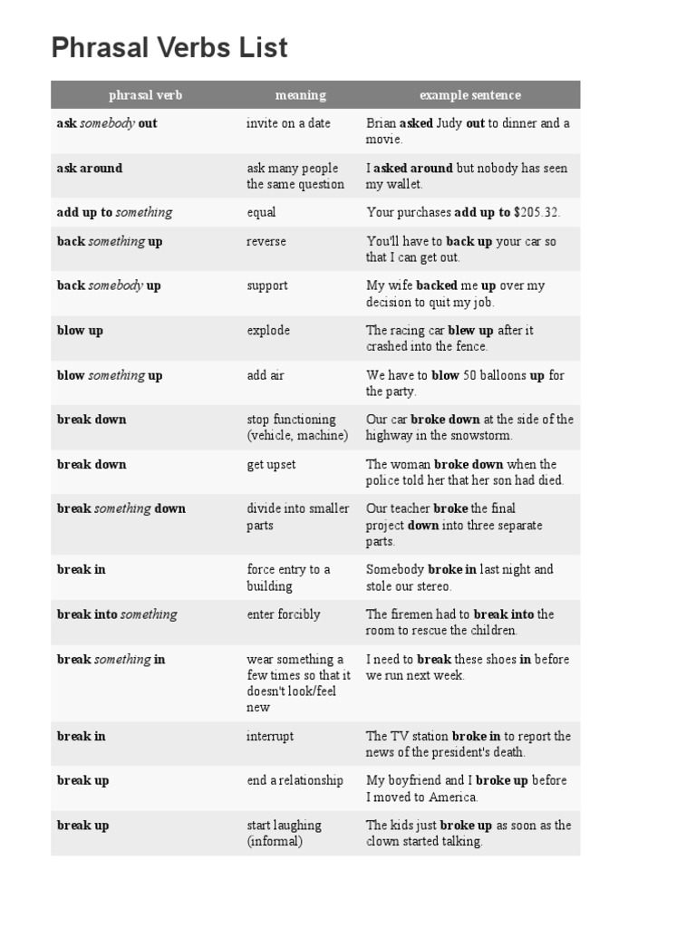 Comprehensive Phrasal Verbs Guide | PDF