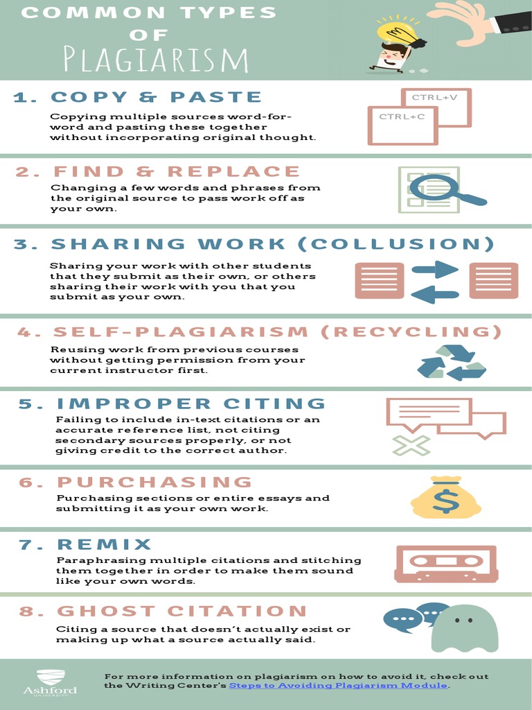 Common Types of Plagiarism | PDF