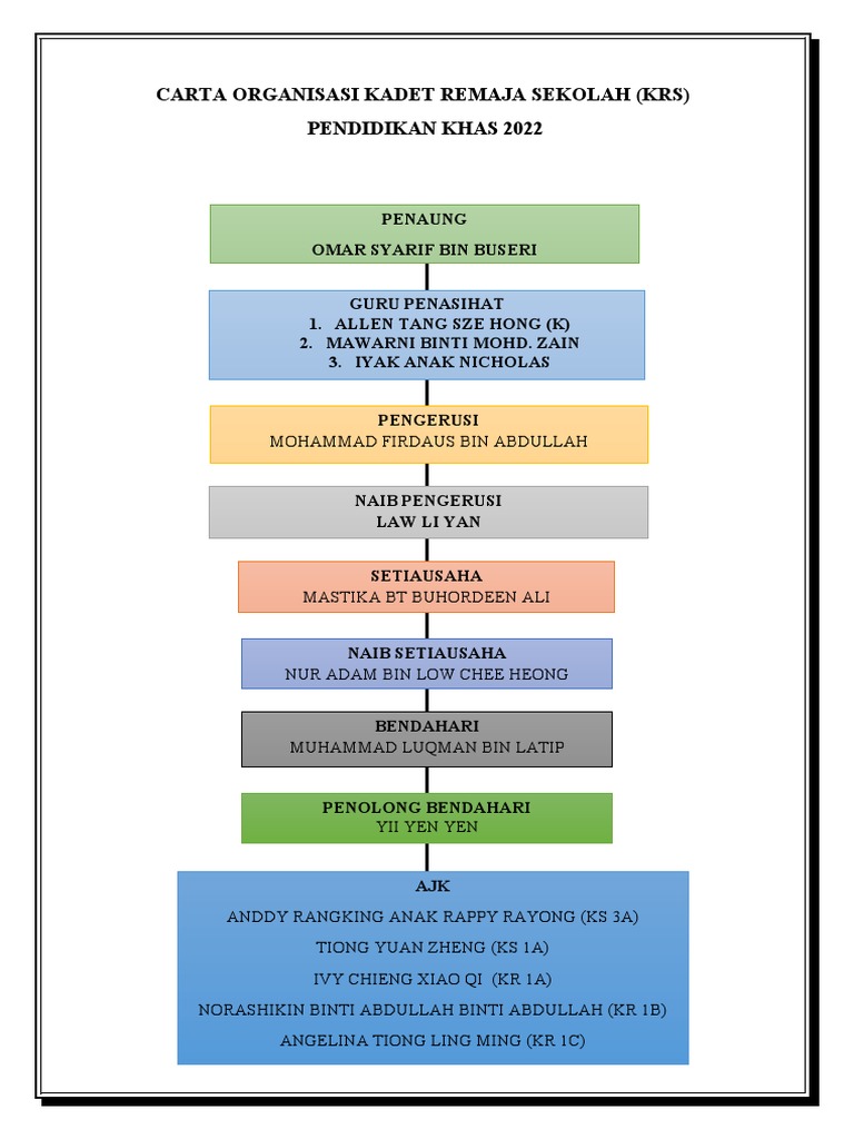 Carta Organisasi Kadet Remaja Sekolah | PDF