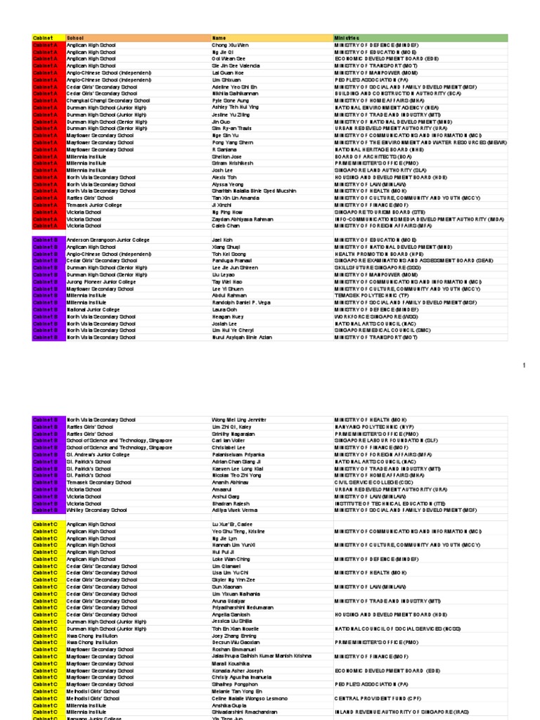 SMC 2019 Allocations 15 Feb | PDF | Schools | Singapore