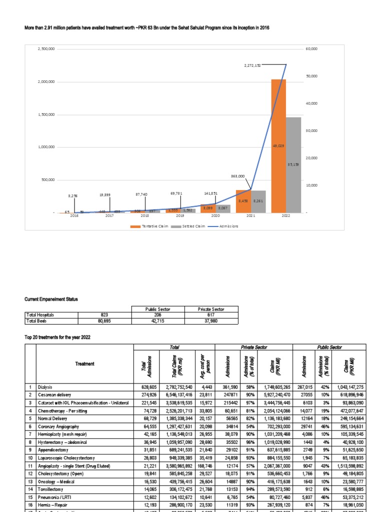 UHI Review (Meeting Regarding ISDF) | PDF | Lahore | Clinical Medicine