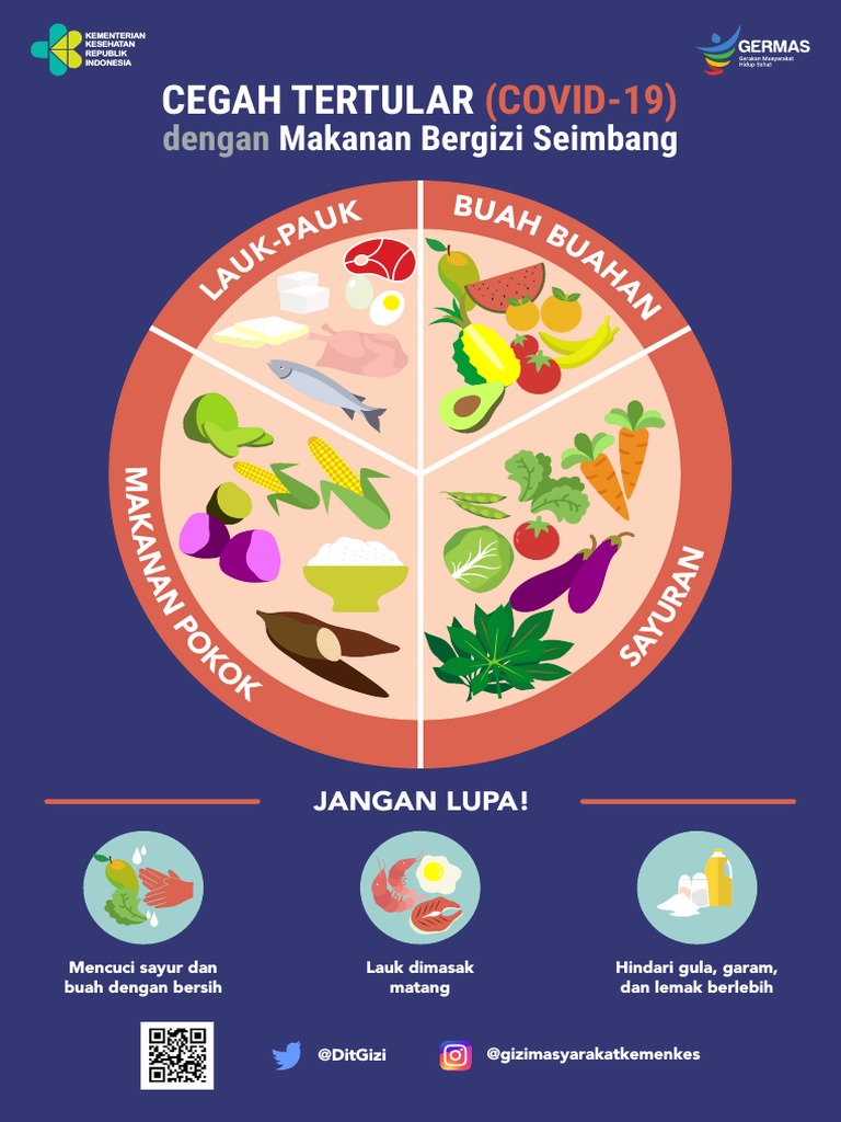 Poster Gizi Seimbang | PDF